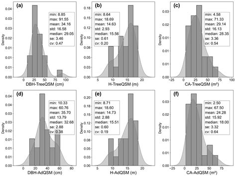 Non Destructive Estimation Of Deciduous Forest Metrics Comparisons
