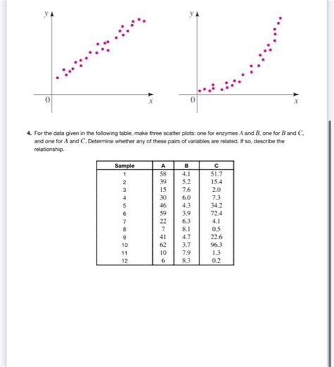 Solved Visualizing Data When Scientists Analyze Data They