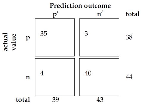 Feasibility Of Mental Health Triage Call Priority Prediction Using Machine Learning