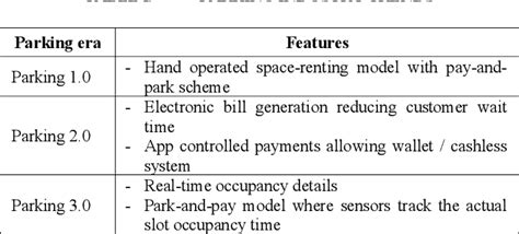 Table I From Iot Enabled Multi Level Smart Parking System Semantic Scholar