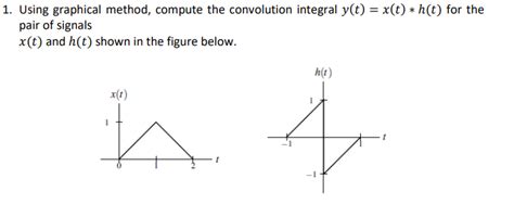solved 1 using graphical method compute the convolution