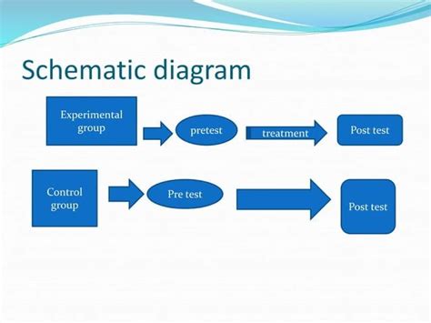 Quantitative Research Design Ian Francis Pptx