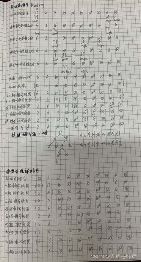 待排序的关键字序列｛12，2，16，30，28，10，16，20，6，18｝设待排序的关键字序列为122163028101620618试分别写出使用以 Csdn博客