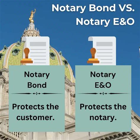 Pennsylvania Notary Bonds Axcess Surety