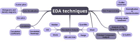 Figure 4 From Exploratory Data Analysis For Path Loss Measurements Unveiling Patterns And