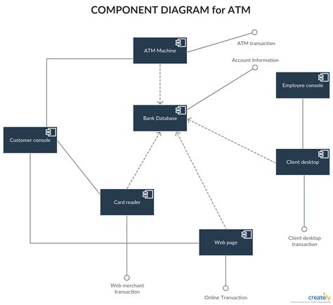 System Diagram Template