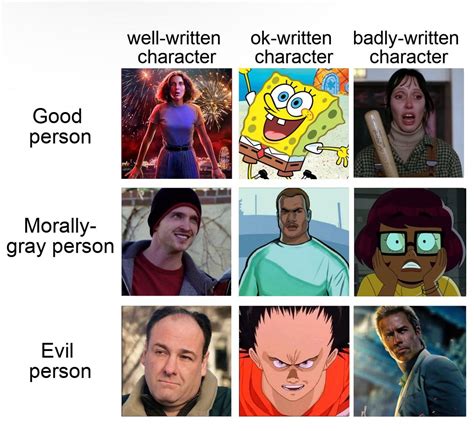 My Version Of This Chart Ralignmentcharts