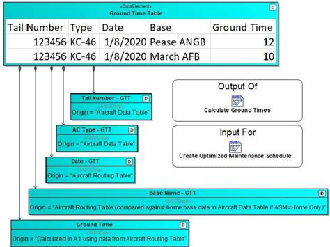 Figure 5 From Mbse Driven Implementation To Optimize Aircraft