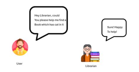 Jinja Template Part 1 You Have Landed Here Because You Have By