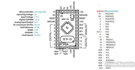 arduino教程┃9种常见arduino主板针脚示意图合集 scratch少儿编程网