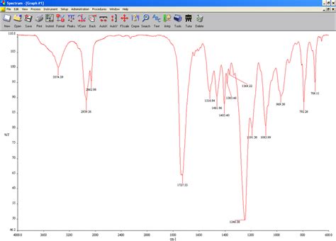 Questions With Answers In FTIR ANALYSIS Scientific Method