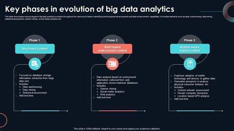 Key Phases In Evolution Of Big Data Developing Strategic Insights Using Big