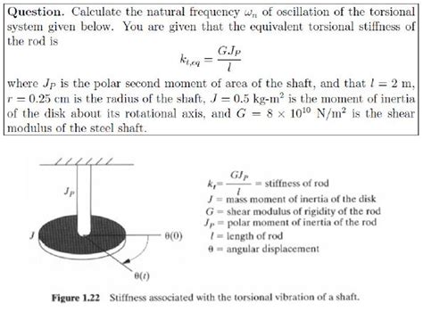Natural Oscillation Frequency At Ellie Redmond Blog