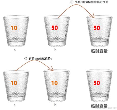 04java数组 纯小白也能学会，附带项目实战） java数组实例 csdn博客
