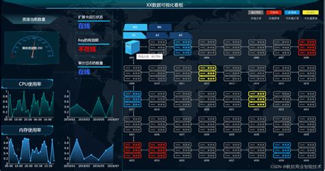 5分钟教零基础开发一张驾驶舱(附驾驶舱工具及模板)驾驶舱开发 Csdn博客 5分钟教零基础开发一张驾驶舱(附驾驶舱工具及模板)驾驶舱开发 Csdn博客