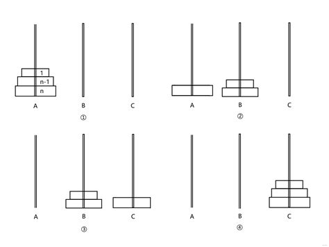 【数据结构】汉诺塔问题(丰富图解) Csdn博客 【数据结构】汉诺塔问题(丰富图解) Csdn博客