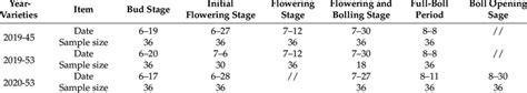 Sample Acquisition Time And Sample Size Download Scientific Diagram