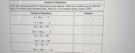 Solved Systems Of Equations Solve The Following System Of Chegg Com