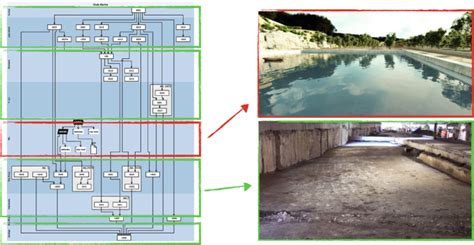 Extended Matrix Representation Model Red And The State Of The Site Download Scientific