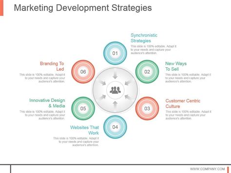marketing development strategies ppt background images