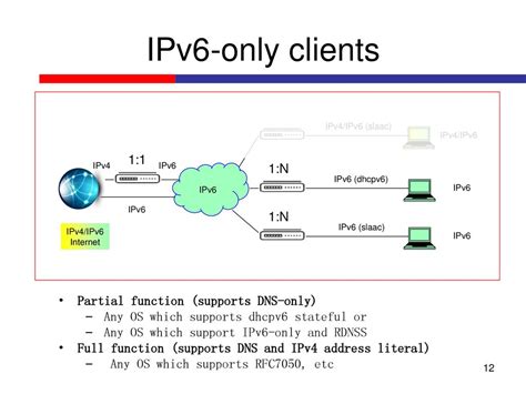 Cernet2 Ipv6 Only Practice Backbone Servers Clients And 4aas Ppt