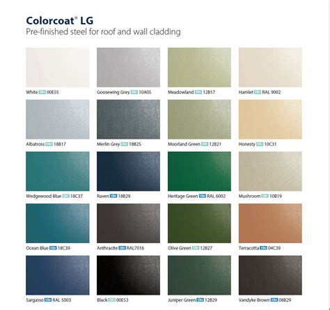 Box Profile — Lp Cladding