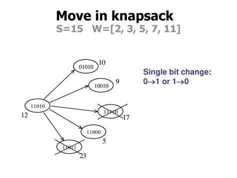 Design And Analysis Of Algorithms Combinatorial Optimization Ppt Download