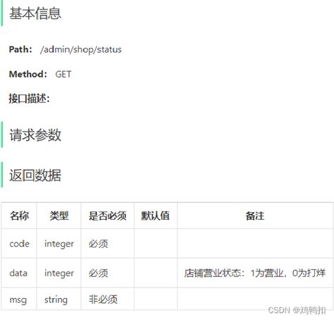 Springboot苍穹外卖实战：七、店铺营业状态设置与查询接口文档多端分组优化springboot查看营业额 Csdn博客