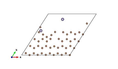 Optimization With Vasp ResearchGate
