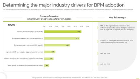 Effective Bpm Tool For Business Process Management Determining The Major Industry Drivers For