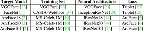 open set face recognition systems in our experiments download