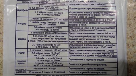 Как правильно развести фитоспорин, чтобы не потерять его свойства ...