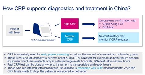 Aidian On Linkedin Covid19 Aidian Youraidindiagnostics Crp