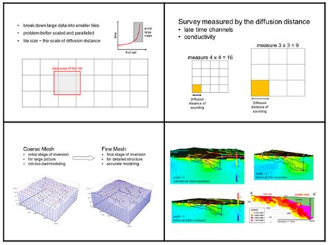 Research Ubc Geophysical Inversion Facility