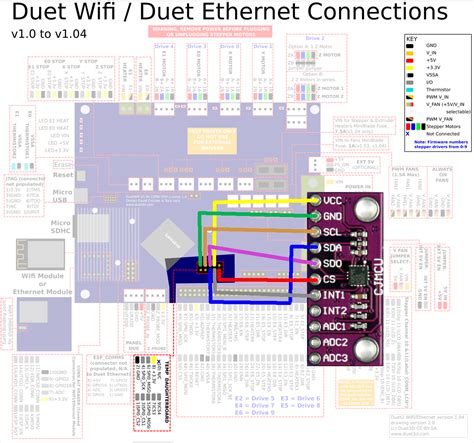 Setting Up Input Shaping On Custom Printer Duet D Forum