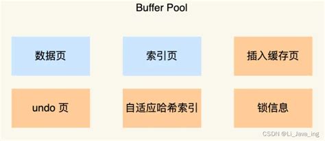 mysql也有缓存，你知道吗 mysql 缓存结果是 分页结果嘛 csdn博客
