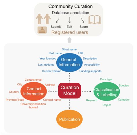 Help Database Commons