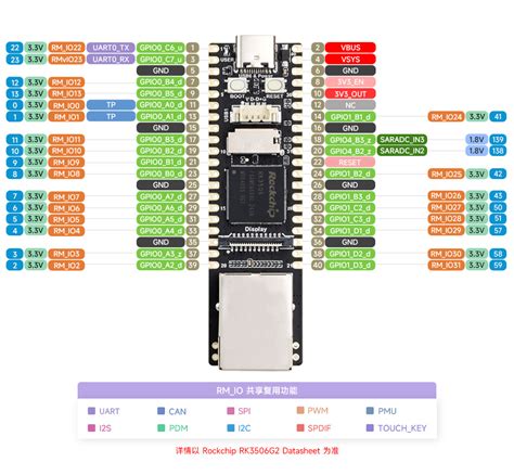 Gpio Luckfox Wiki