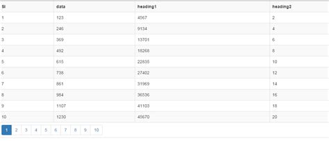 Easy Bootstrap Pagination For Aspnet Gridview Codeproject