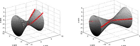 Figure 2 From Classification Of Product Shaped Hypersurfaces In Lorentz