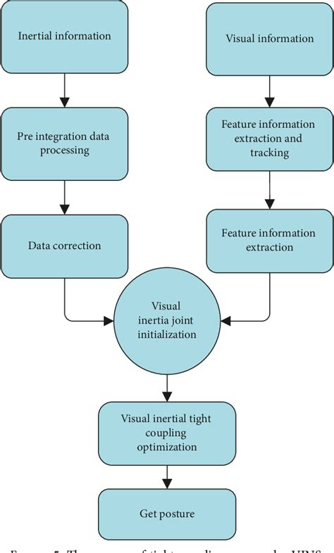 figure 1 from applying slam algorithm based on nonlinear optimized