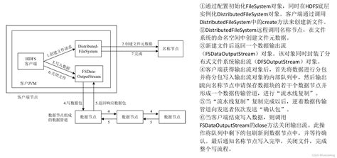 大数据存储基础（hdu）第三章笔记 hdfs多副本数据存储方式特点 csdn博客