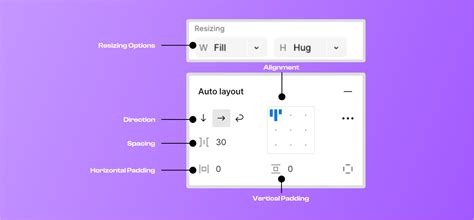 introduction to auto layout in figma basics of auto layout and