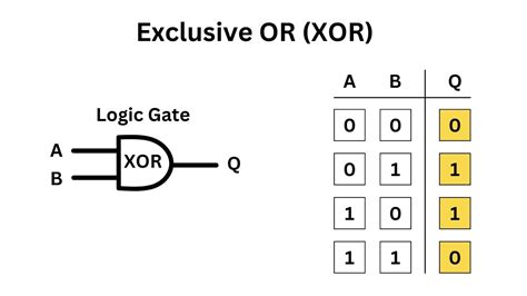 Symmetric Key Cryptography Cyberlessons