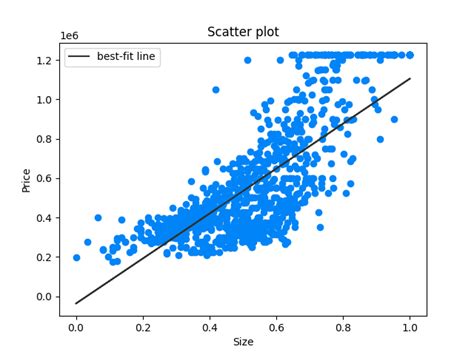 Ml Algorithm Linear Regression From Scratch Using Gradient Descent By Madhuri Jul 2022