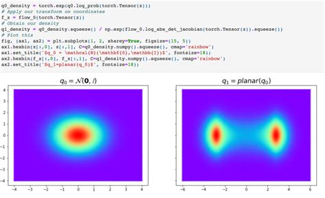 Normalizing Flows Czxttkl