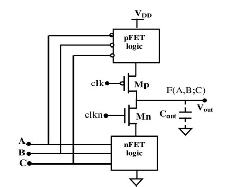 Generic Finite State Machine Download Scientific Diagram