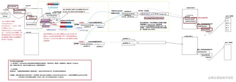 mapreduce图示原理深入详解，几张图搞定mapreduce 是一个分布式运算程序的 编程框架 ，是用户开发“基于 掘金