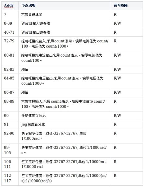 Modbus Tcp Server Duco Core接口说明书