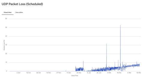 Octaplus Performance Trends Rcityfibre